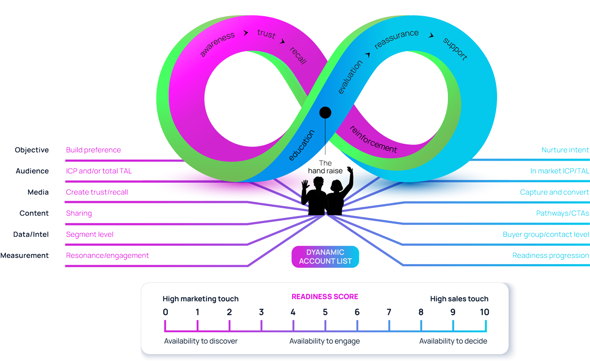 MOI Global The Not-so-B2B Growth Engine: a better approach to revenue ...